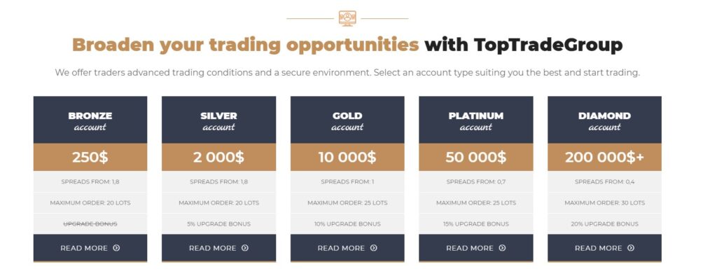 Toptrade review - Reviews from real traders. Scam or an honest broker?